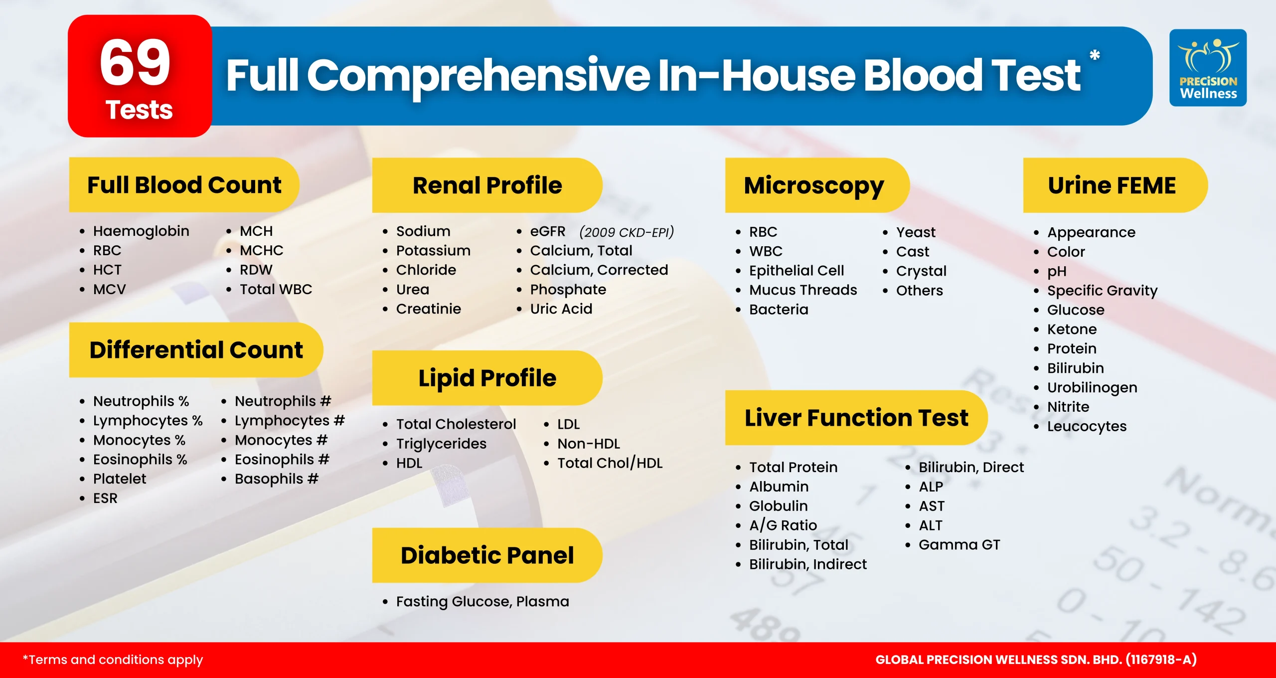 Affordable Blood Test From RM35 | Selangor Wellness Day